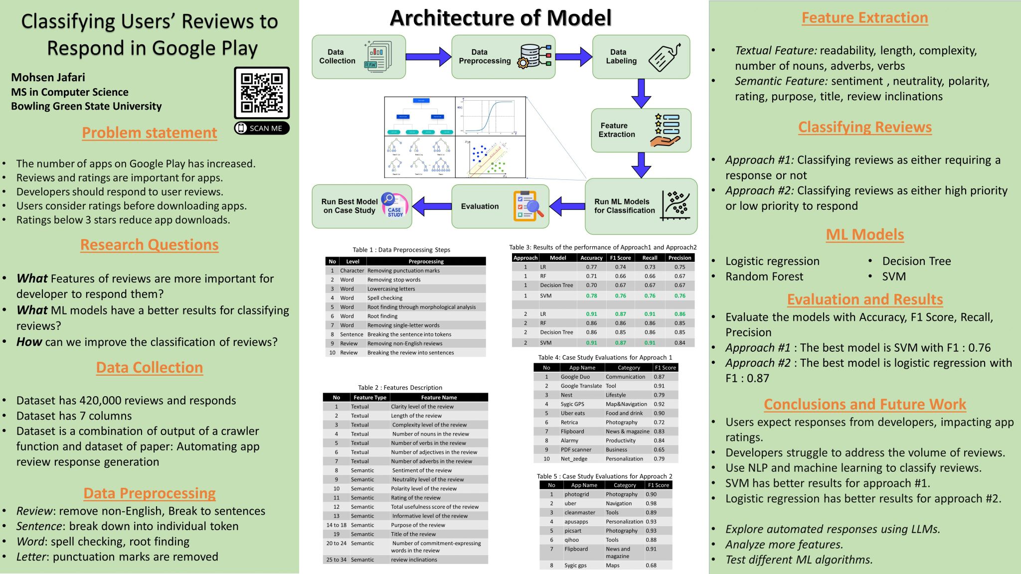 Mohsen Jafari - Portfolio